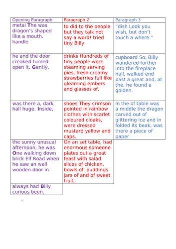 ‘Elf Road’ - Portal Story - Talk for Writing Style English Unit (4 ...
