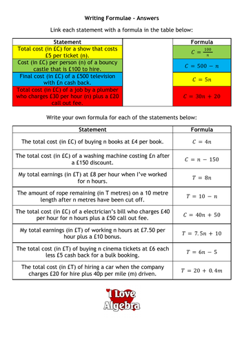 Algebra - Y6 - Powerpoint and worksheets | Teaching Resources