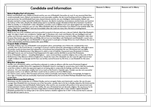 The Tudors Scheme of Work | Teaching Resources