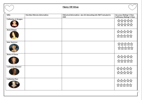 The Tudors Scheme of Work | Teaching Resources