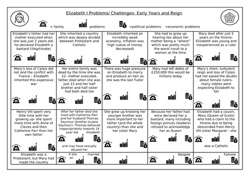 The Tudors Scheme of Work | Teaching Resources