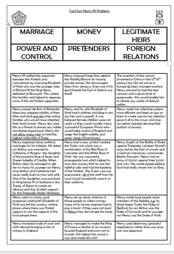 The Tudors Scheme of Work | Teaching Resources