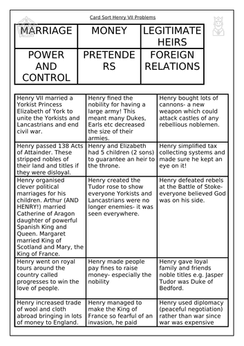 The Tudors Scheme of Work | Teaching Resources