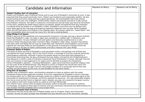 The Tudors Scheme of Work | Teaching Resources