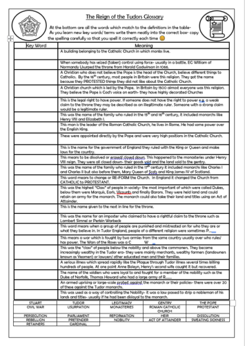 The Tudors Scheme of Work | Teaching Resources