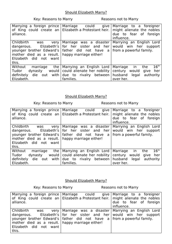 The Tudors Scheme of Work | Teaching Resources