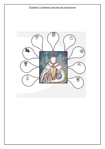 The Tudors Scheme of Work | Teaching Resources