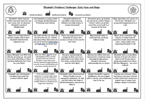 The Tudors Scheme of Work | Teaching Resources
