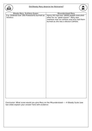 The Tudors Scheme of Work | Teaching Resources