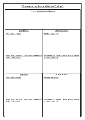 The Tudors Scheme of Work | Teaching Resources