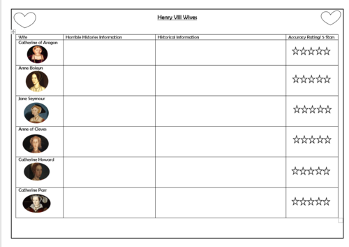 The Tudors Scheme of Work | Teaching Resources