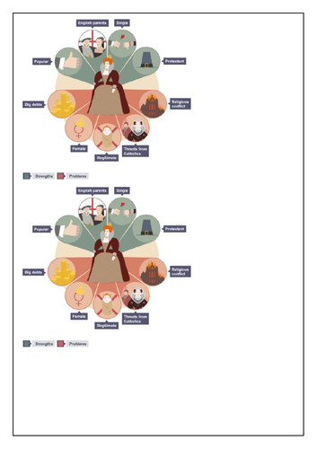 The Tudors Scheme of Work | Teaching Resources
