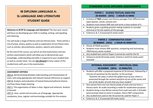 IB DP SL Lang/Lit Guide | Teaching Resources