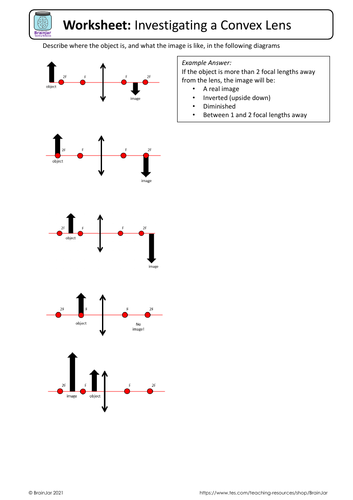 Convex Lenses | Teaching Resources