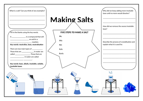 KS3 Acids and Alkalis Worksheet Bundle | Teaching Resources