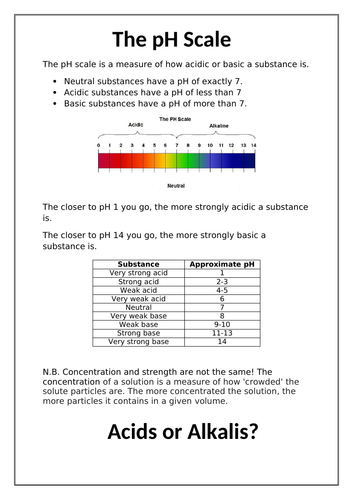 KS3 Acids and Alkalis Worksheet Bundle | Teaching Resources