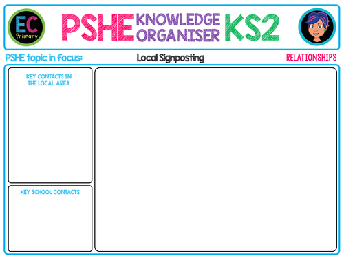 PSHE Knowledge Organiser - Online Safety | Teaching Resources