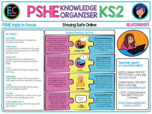 PSHE Knowledge Organiser - Online Safety | Teaching Resources