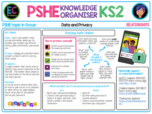 PSHE Knowledge Organiser - Online Safety | Teaching Resources