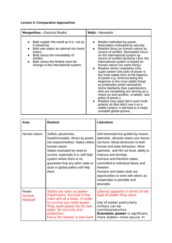 Global Politics- Full Comparative Notes | Teaching Resources