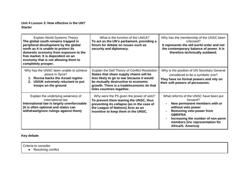 Global Politics-Full Political Gov Notes | Teaching Resources
