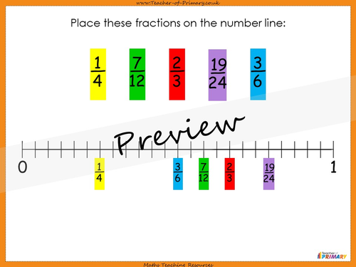 Fractions on a Number Line - Year 6 | Teaching Resources