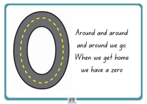 Number rhyme posters | Teaching Resources