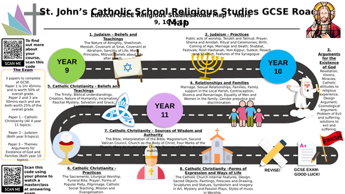 Edexcel Religious Studies Road Map - Specification A (Catholic ...