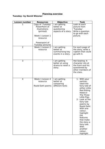 Tuesday by David Wiesner Literacy Planning | Teaching Resources