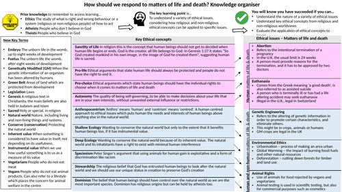 Ethics knowledge organiser | Teaching Resources
