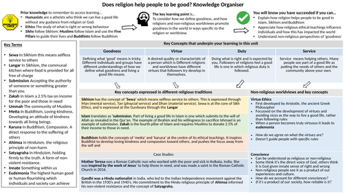 Religious Ethics Knowledge Organiser | Teaching Resources