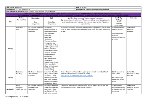 EYFS Literacy Jack and the Beanstalk Planning (3 weeks) | Teaching ...