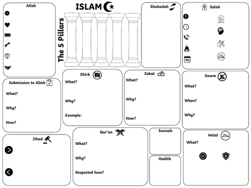 ISLAM GCSE WJEC EDUQAS ISLAM REVISION | Teaching Resources