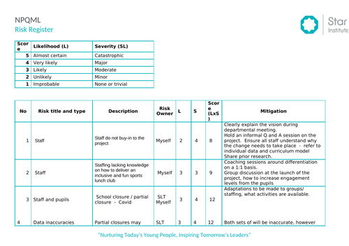 NPQML write up 20-21 | Teaching Resources