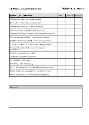 AQA GCSE Psychology - Memory Unit 1.1 | Teaching Resources