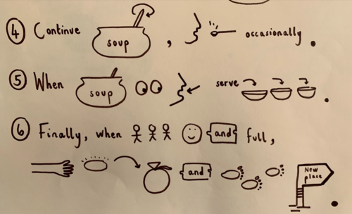 Talk for Writing UNIT - Stone Soup - Procedural text - Non Fiction - Y1 ...