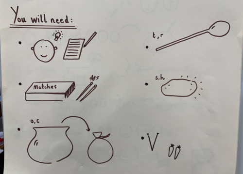 Talk for Writing UNIT - Stone Soup - Procedural text - Non Fiction - Y1 ...