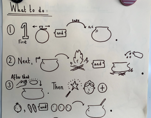 Talk for Writing UNIT - Stone Soup - Procedural text - Non Fiction - Y1 ...