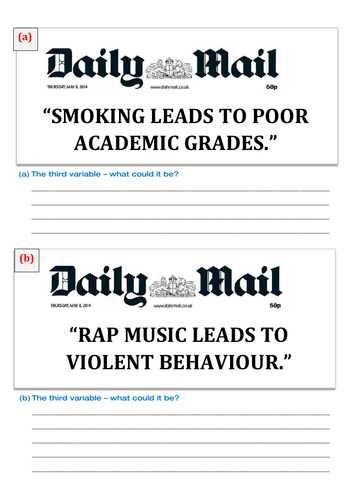 AQA Psychology: Research Methods: Correlations | Teaching Resources