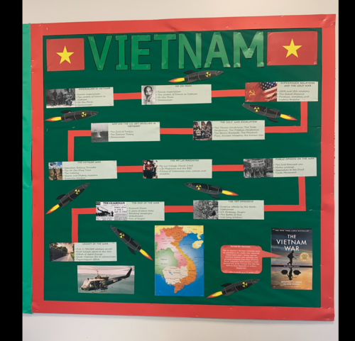 Vietnam Classroom Display | Teaching Resources