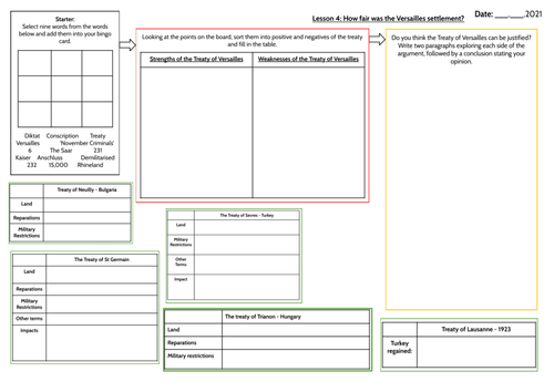 Conflict and Tension 1914-1918: Part 1 Peacemaking | Teaching Resources