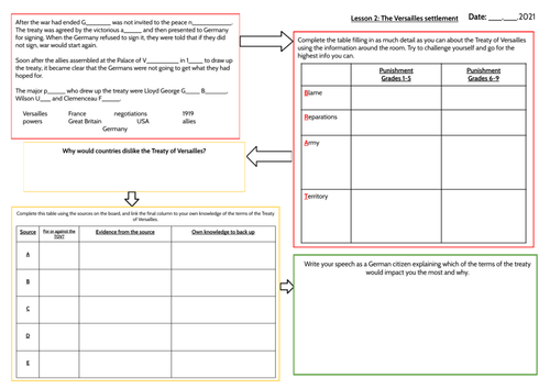 Conflict and Tension 1914-1918: Part 1 Peacemaking | Teaching Resources