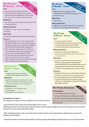 Conflict and Tension 1914-1918: Part 1 Peacemaking | Teaching Resources