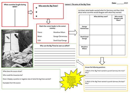 Conflict and Tension 1914-1918: Part 1 Peacemaking | Teaching Resources