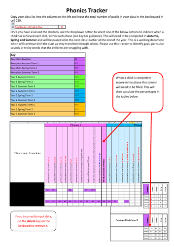 Phonics Tracker and Assessment | Teaching Resources