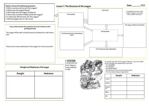 Conflict and Tension 1914-1918 Part Two: The League of Nations ...