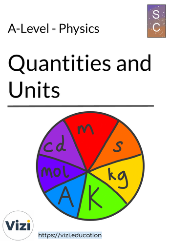 A-Level Physics -Quantities and Units - information booklet | Teaching ...
