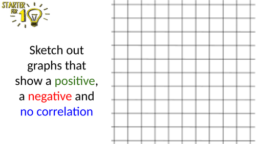 AQA A-Level Psychology Research Methods – Correlations and Coefficients ...