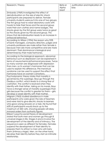 AQA A-Level Psychology Issues and Debates – Gender Bias | Teaching ...