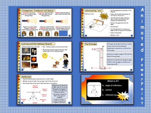 Light - Reflection in a Plane Mirror Explained Distance Learning and ...